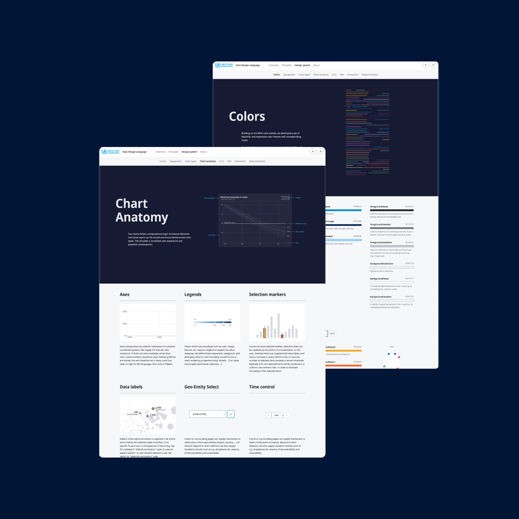 Data Design Language