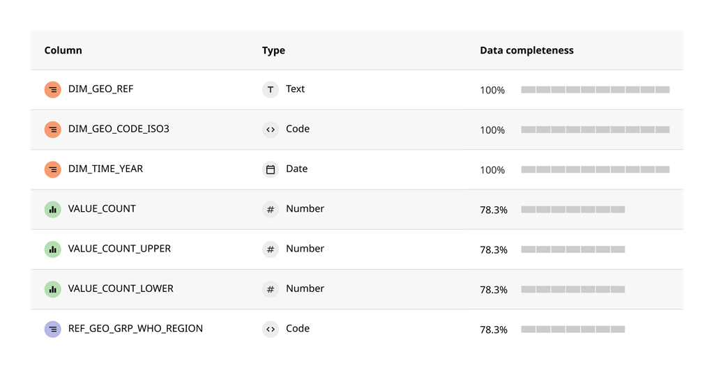 Data Description Schema